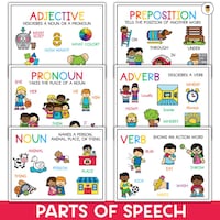 Steps for Research Anchor Chart - Etsy
