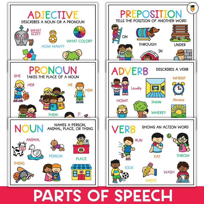 Parts of Speech Posters - Etsy