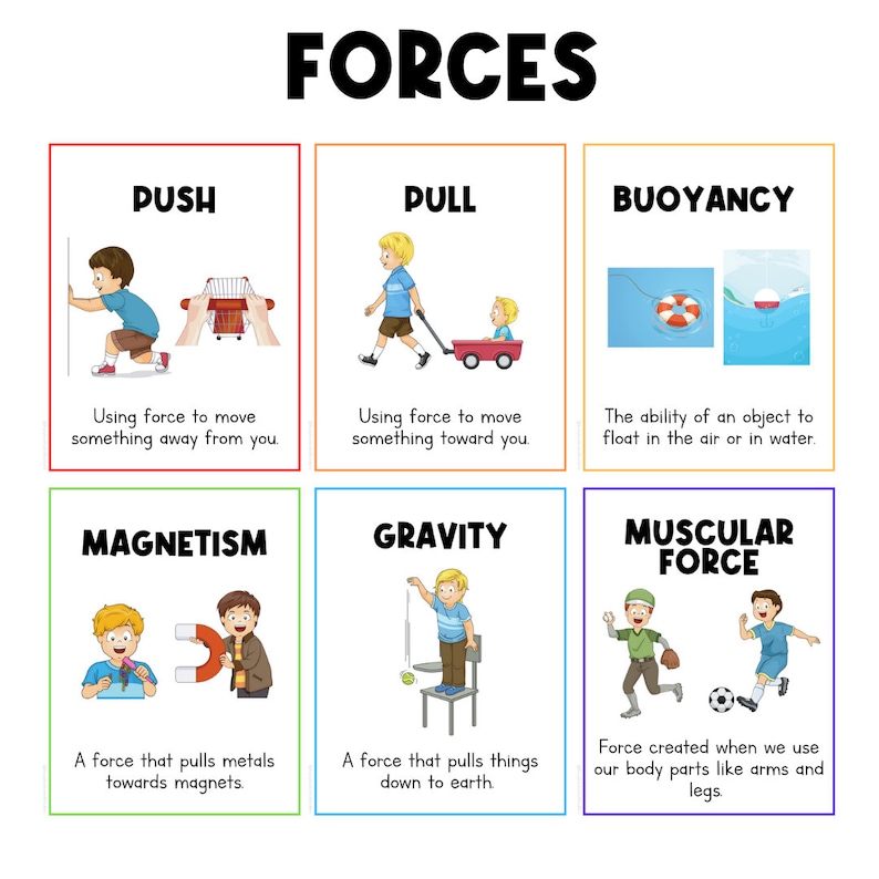 FORCE AND MOTION | Science Posters | Science Unit | Simple Machines ...