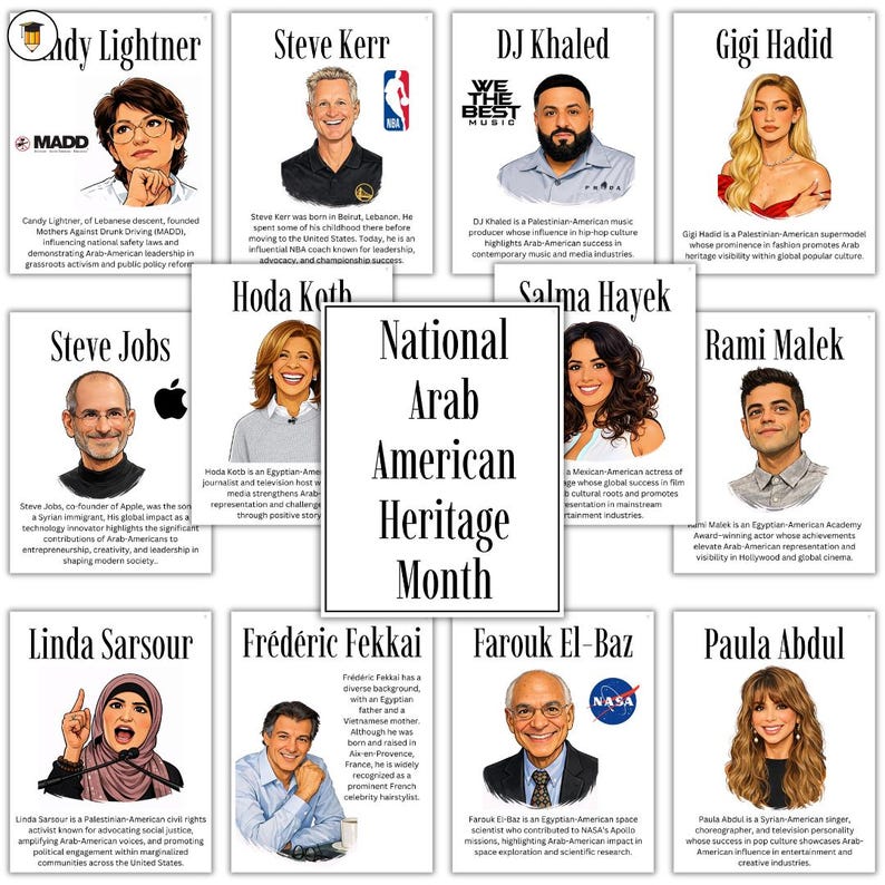 Arab Heritage Month Bulletin Board Posters | Middle Eastern Culture ...