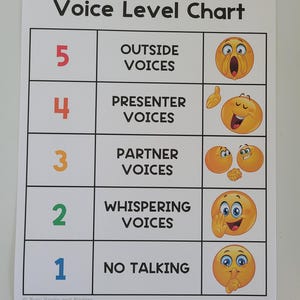 EMOJI Voice Level Chart | Classroom Management Poster | Classroom ...