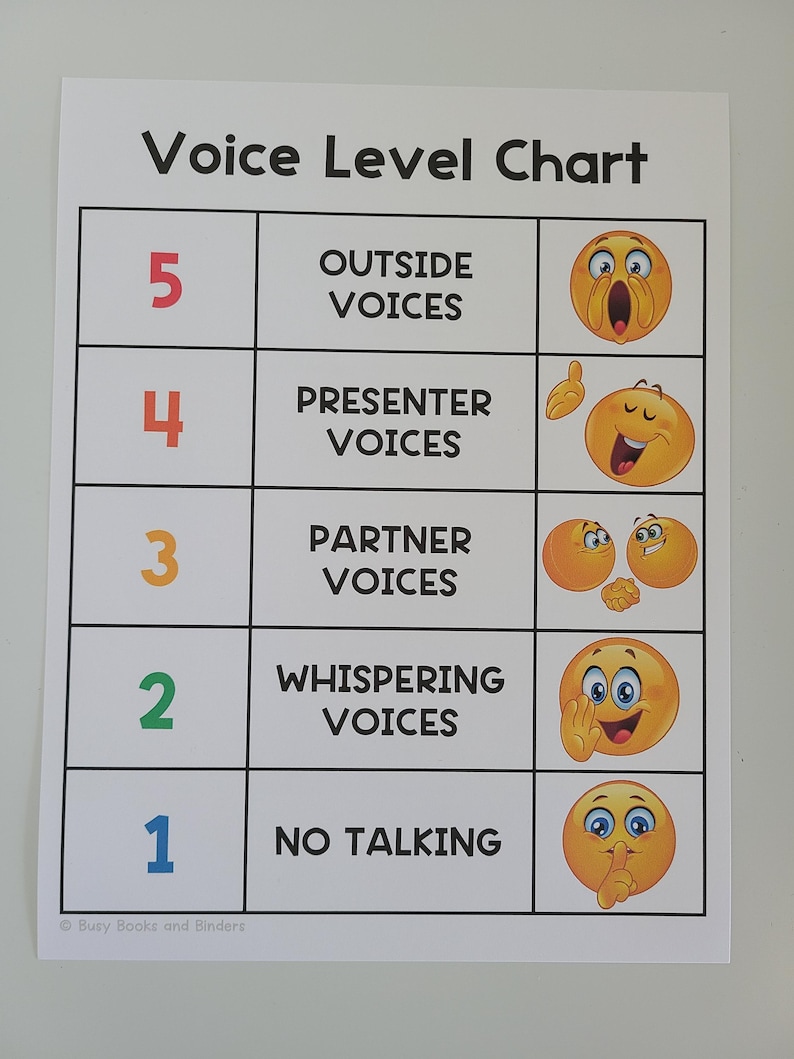 EMOJI Voice Level Chart | Classroom Management Poster | Classroom ...