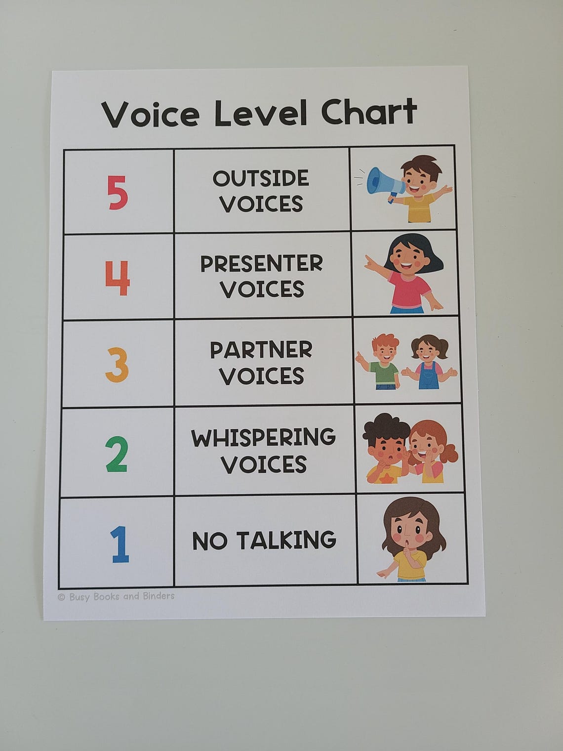 CARTOON Voice Level Chart | Classroom Management Poster | Classroom ...