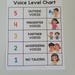 CARTOON Voice Level Chart | Classroom Management Poster | Classroom ...