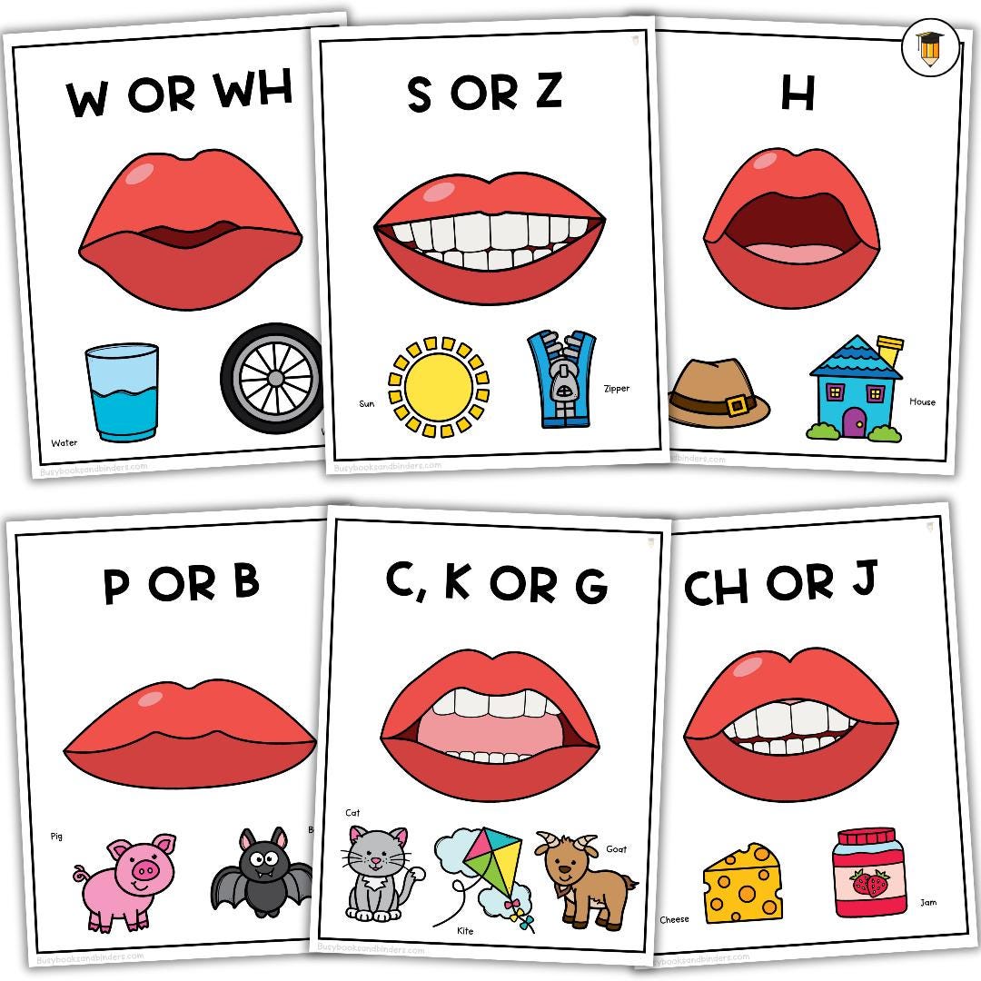 Letter Sounds Posters | Speech | Mouth | Articulation | SLP | Speech ...