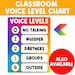 GIVE ME FIVE | Whole Body Listening | Classroom Poster | Daycare Poster ...