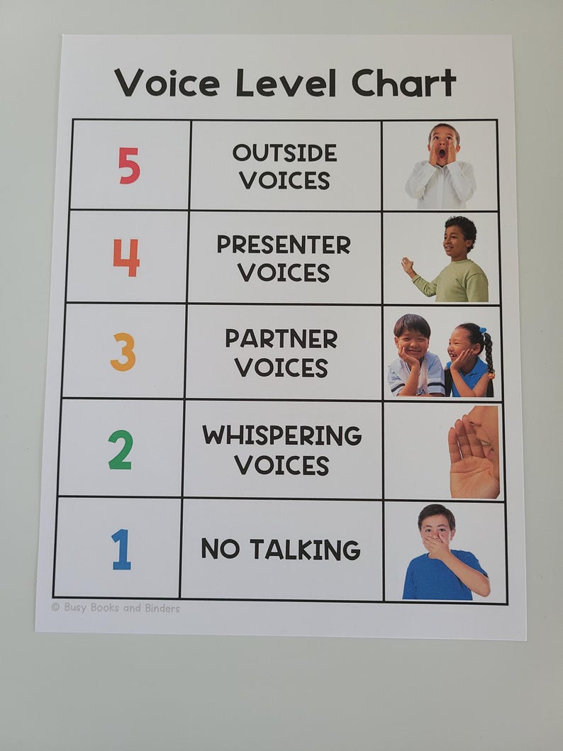 REAL Voice Level Chart | Classroom Management Poster | Classroom Prints ...