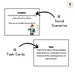 Social Scenarios | Problem Solving | Task Cards | Teenager | Middle ...