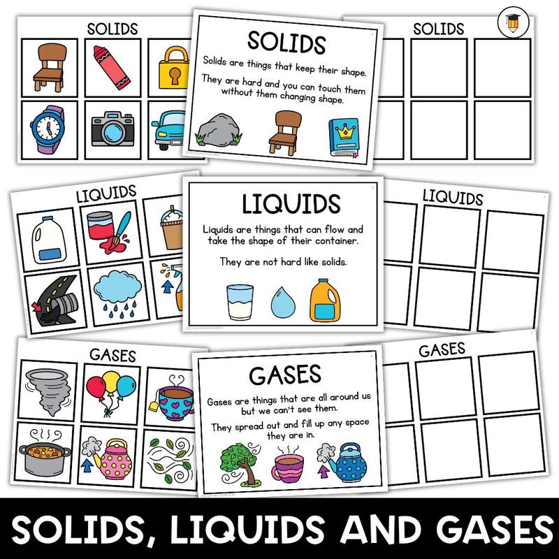 States of Matter Poster - Etsy