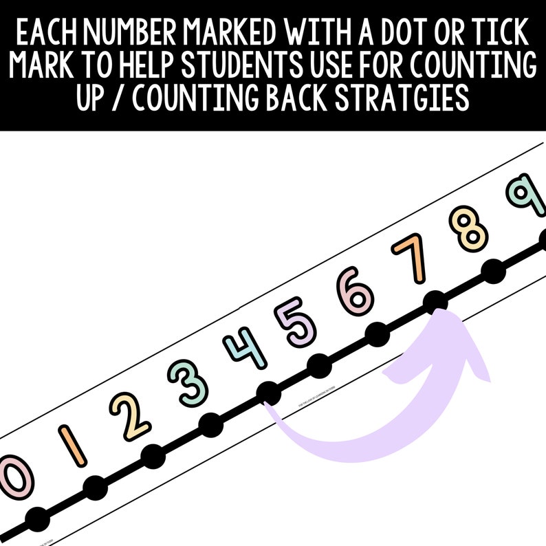 Rainbow Pastel Number Line Printable Classroom Decor, Includes 5 to 100 ...
