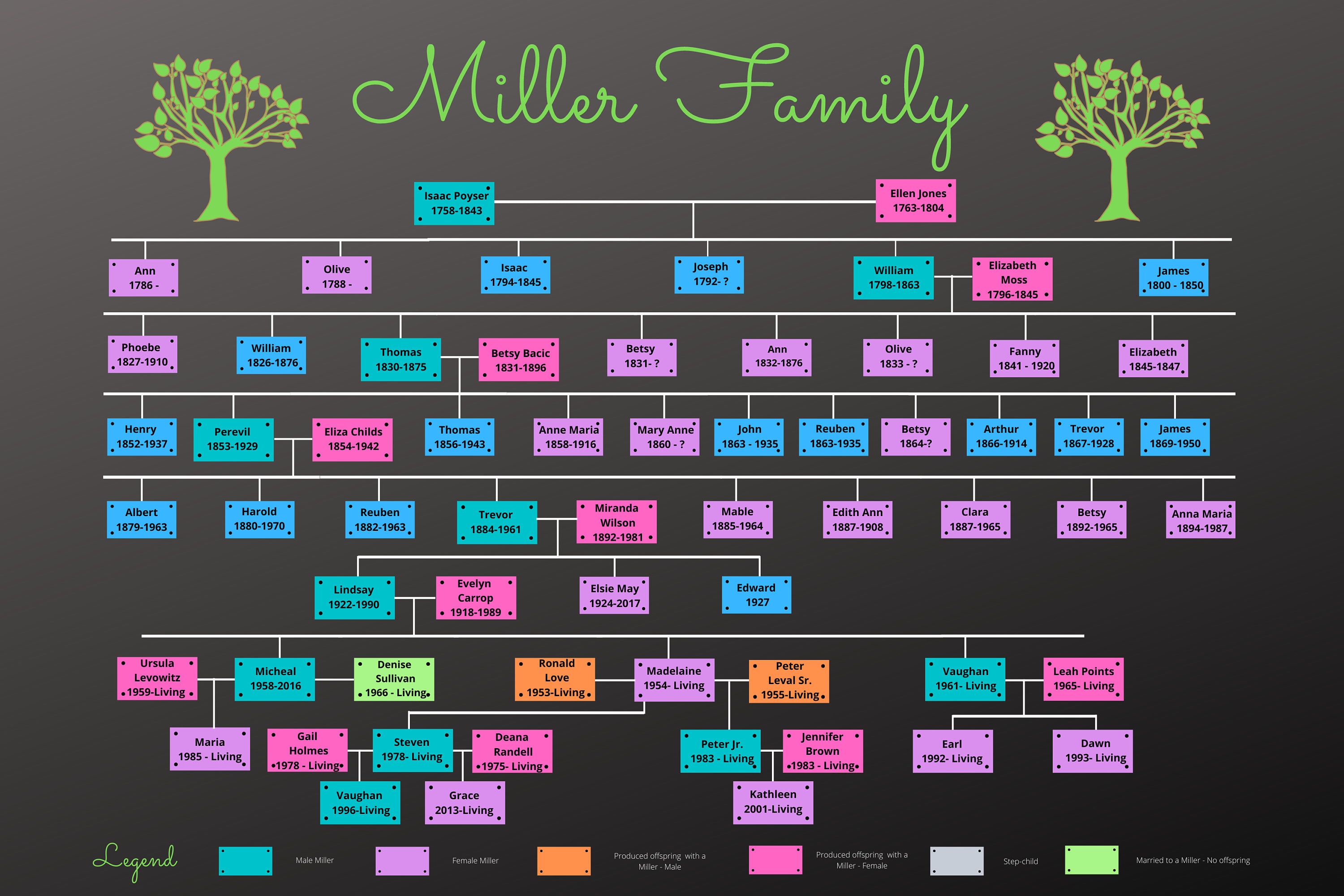 Custom Family Tree | Etsy