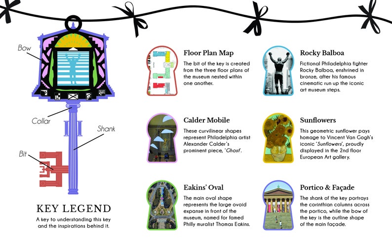 Philadelphia Art Museum keys to the City 11x17 | Etsy