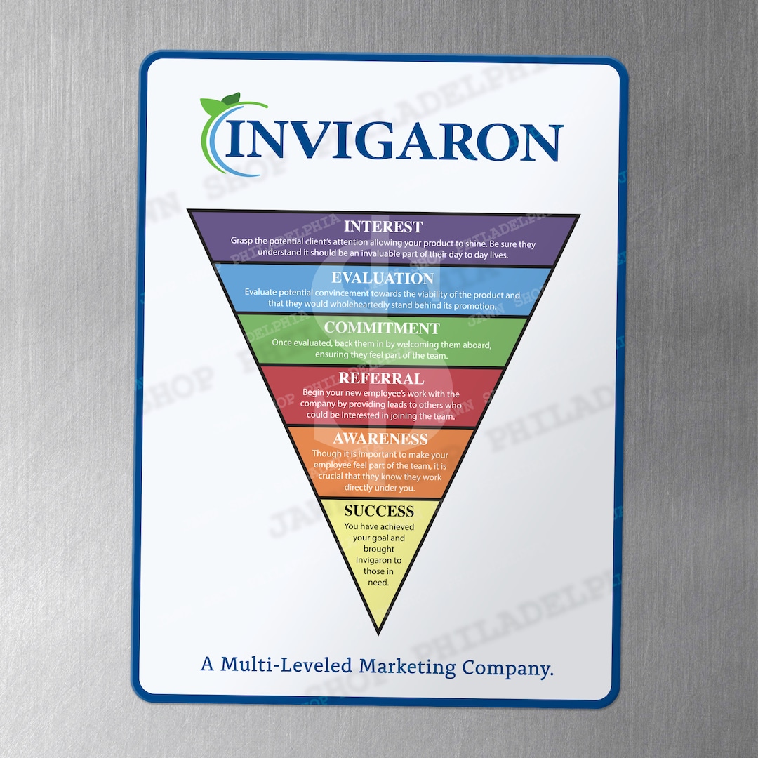 The Invigaron System -- 2.67" X 4" MAGNET -- "it's Always Sunny in ...