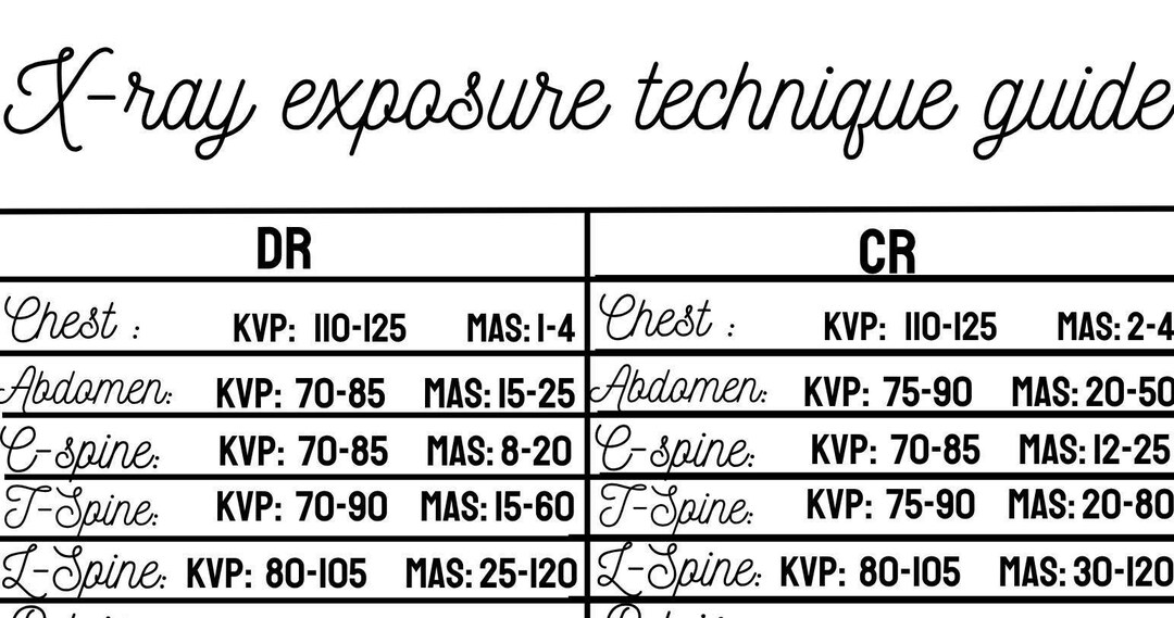 X-ray Cheat Sheet Bundle! - Etsy