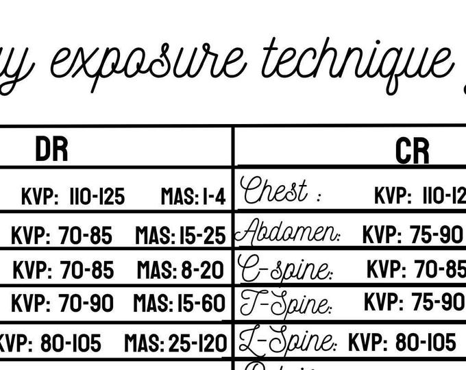 Knee Cheat Sheet - Etsy UK