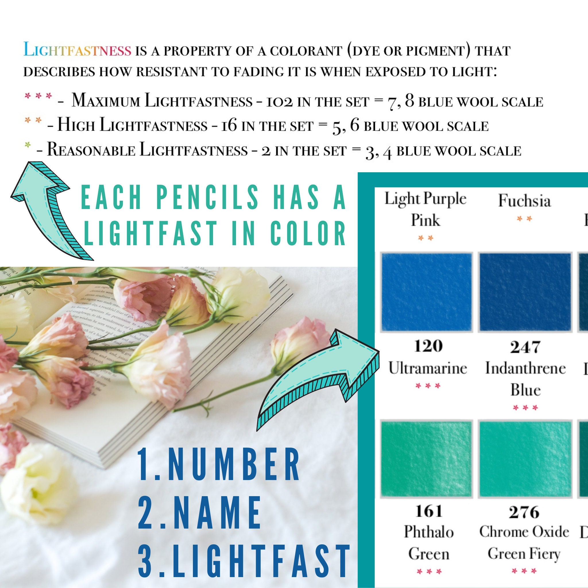 Faber-castell Polychromos 120 Color Chart | Template | Instant Download ...