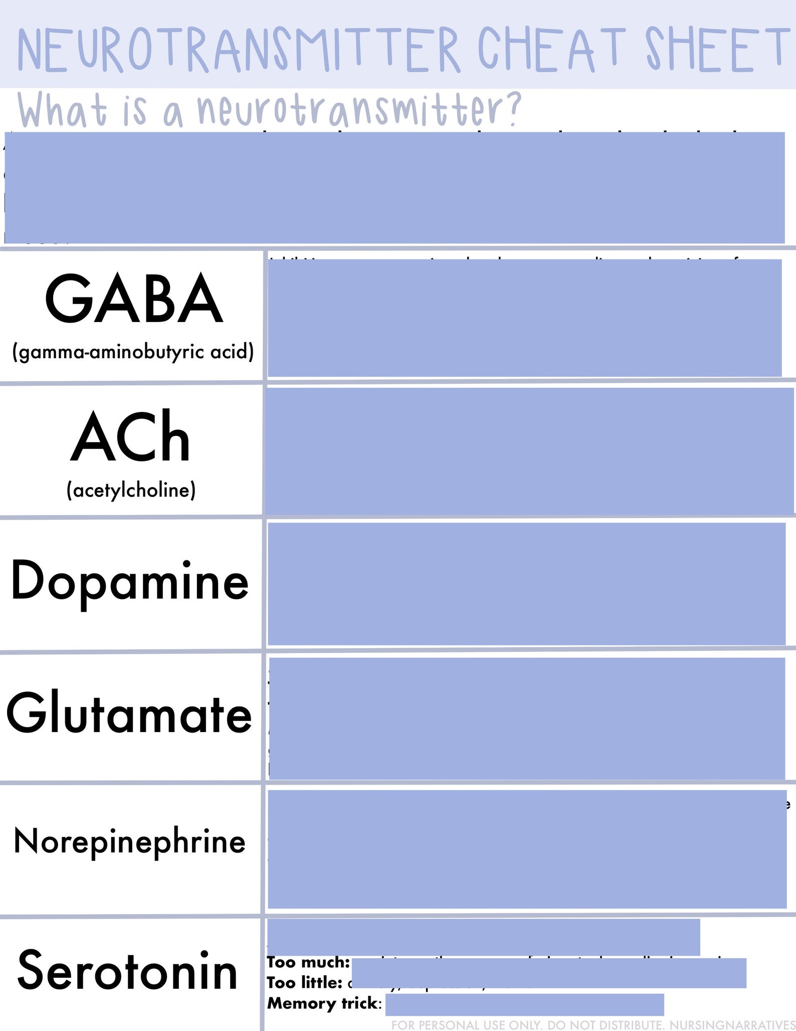 Digital Download Nursing Psychopharmacology Antidepressant Study Guide ...