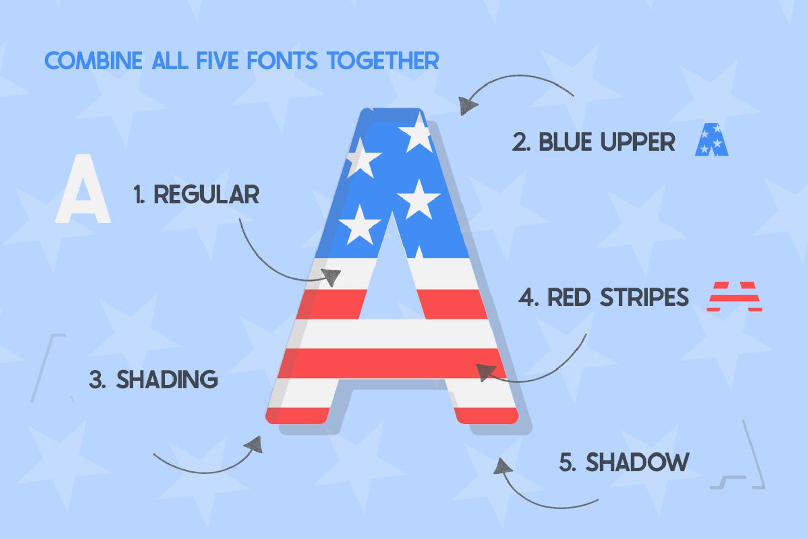 Fonts, USA Fonts, American Fonts, Cute Fonts, Patriotic Fonts ...