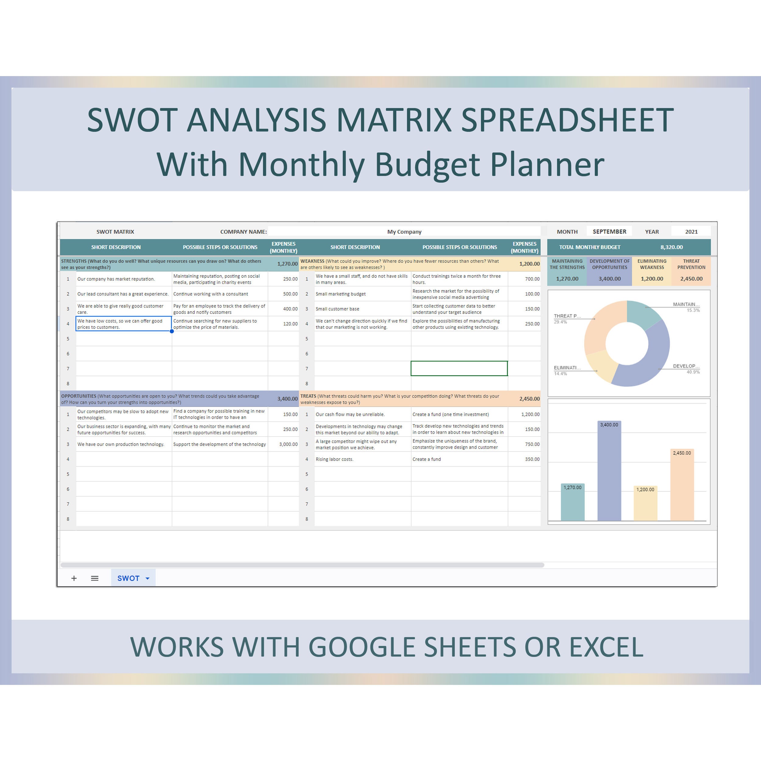 SWOT Analysis, Swot Matrix, Personal Swot Analysis, SWOT Analysis of a ...