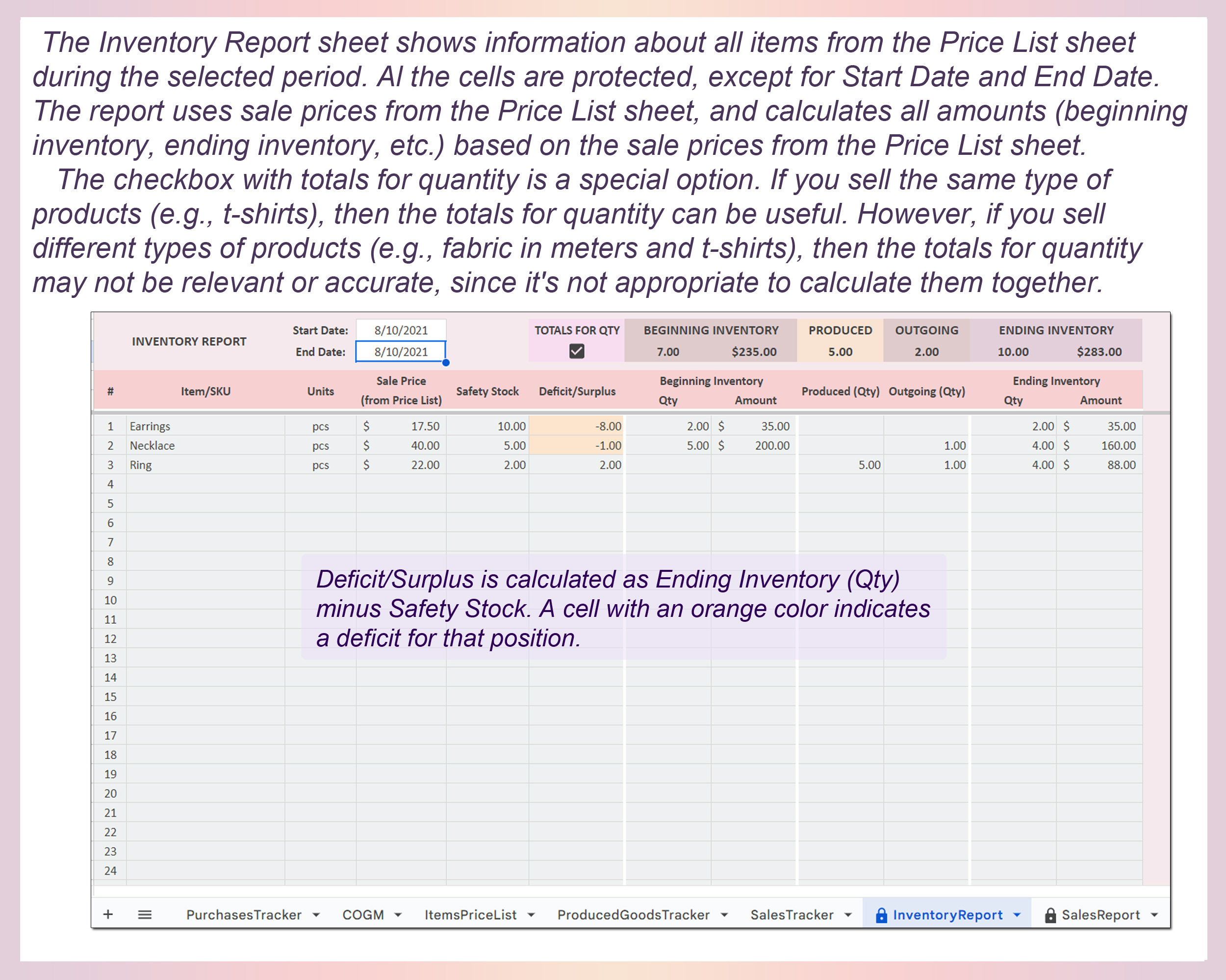 Inventory Spreadsheet Excel Google Sheets Pricing Sheet Sales Tracker ...
