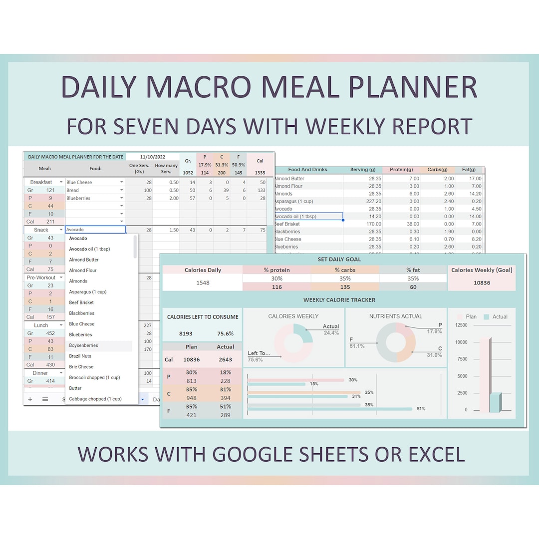 Macro Diet Meal Planner, Macros for Weight Loss, Weekly Meal Planner ...