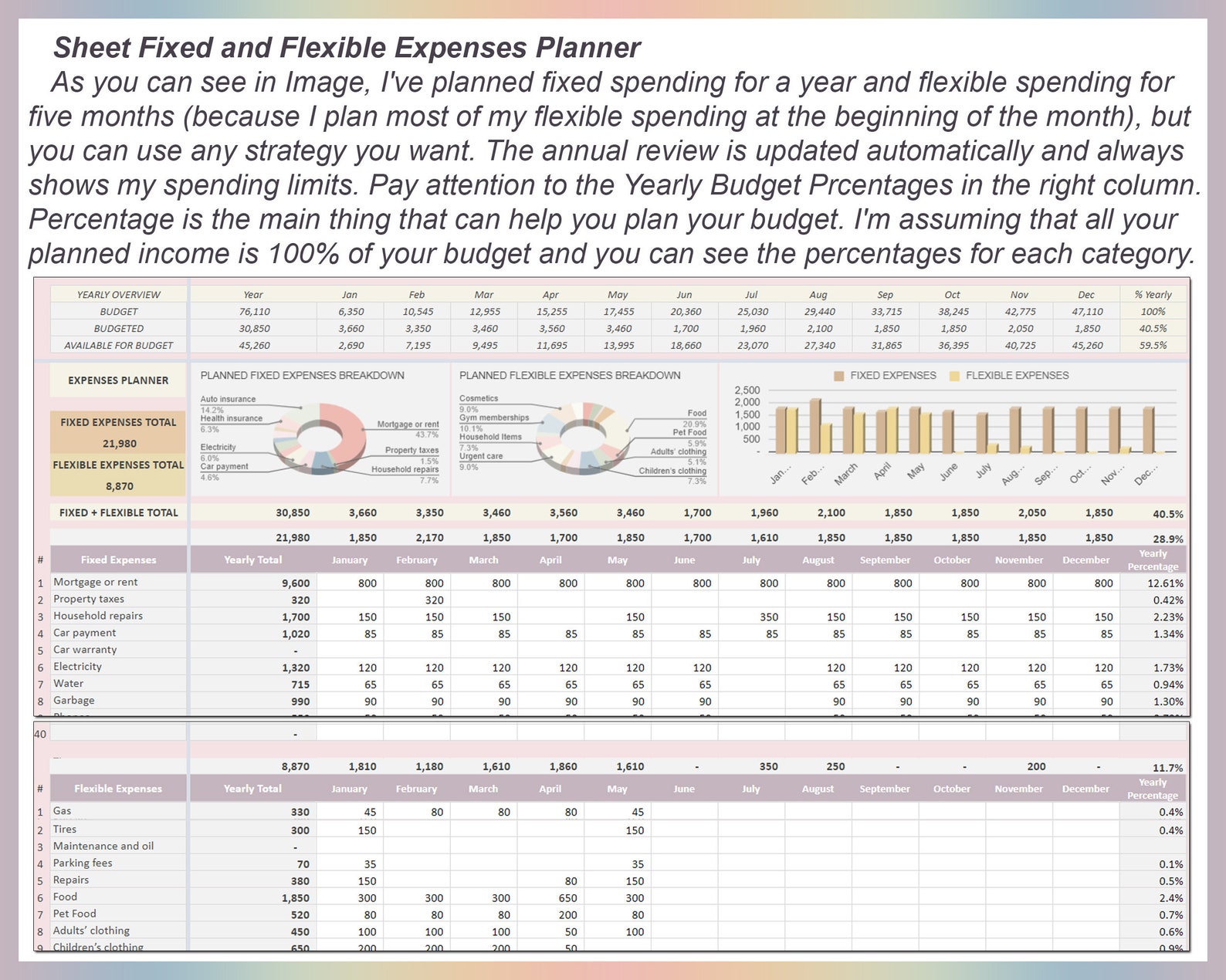 Zero Based Budget Spreadsheet Annual Template Google Sheets Planner ...