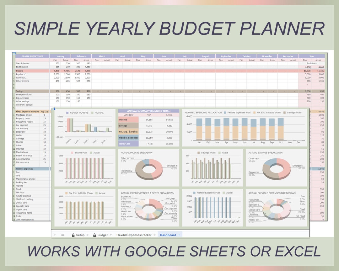 Annual Budget Template Simple Yearly Budget - Etsy