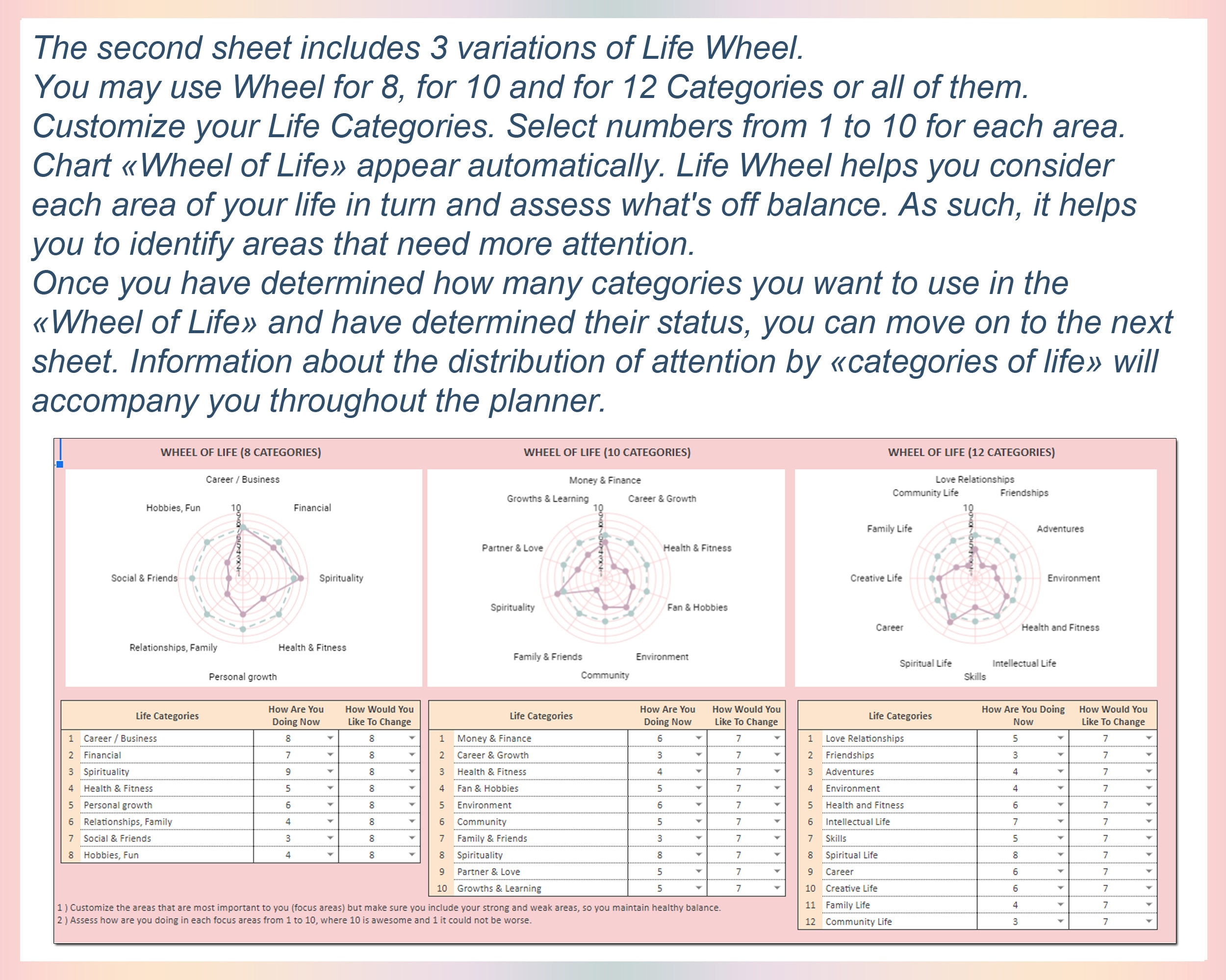 Personal Project Planner Goal Setting Wheel of Life Life | Etsy Personal Project Planner Goal Setting Wheel of Life Life | Etsy