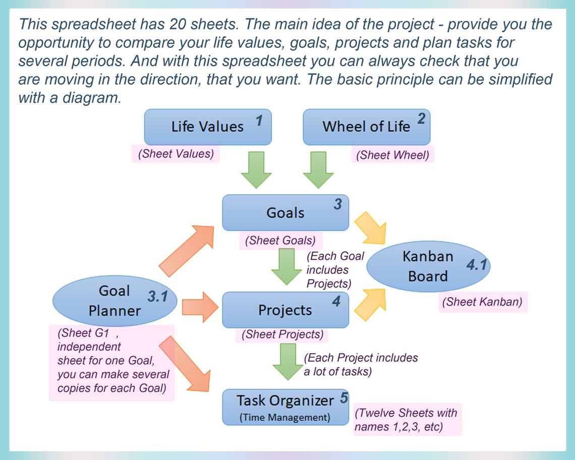 Life Planner Excel Goal Setting Project Planner (Instant Download) - Etsy