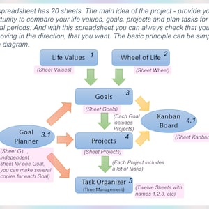 Life Planner Excel, Goal Setting, Project Planner Template, Kanban ...