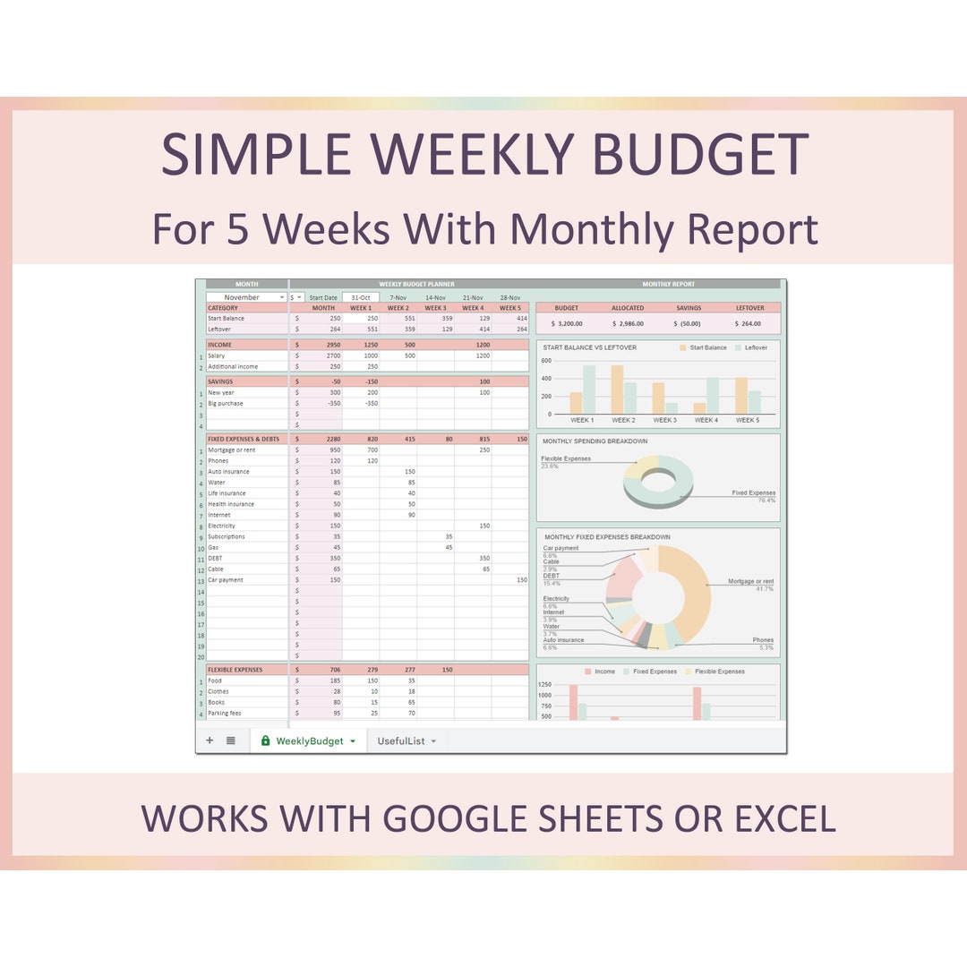 Weekly Budget Planner Template Excel Google Sheets Budget Spreadsheet ...