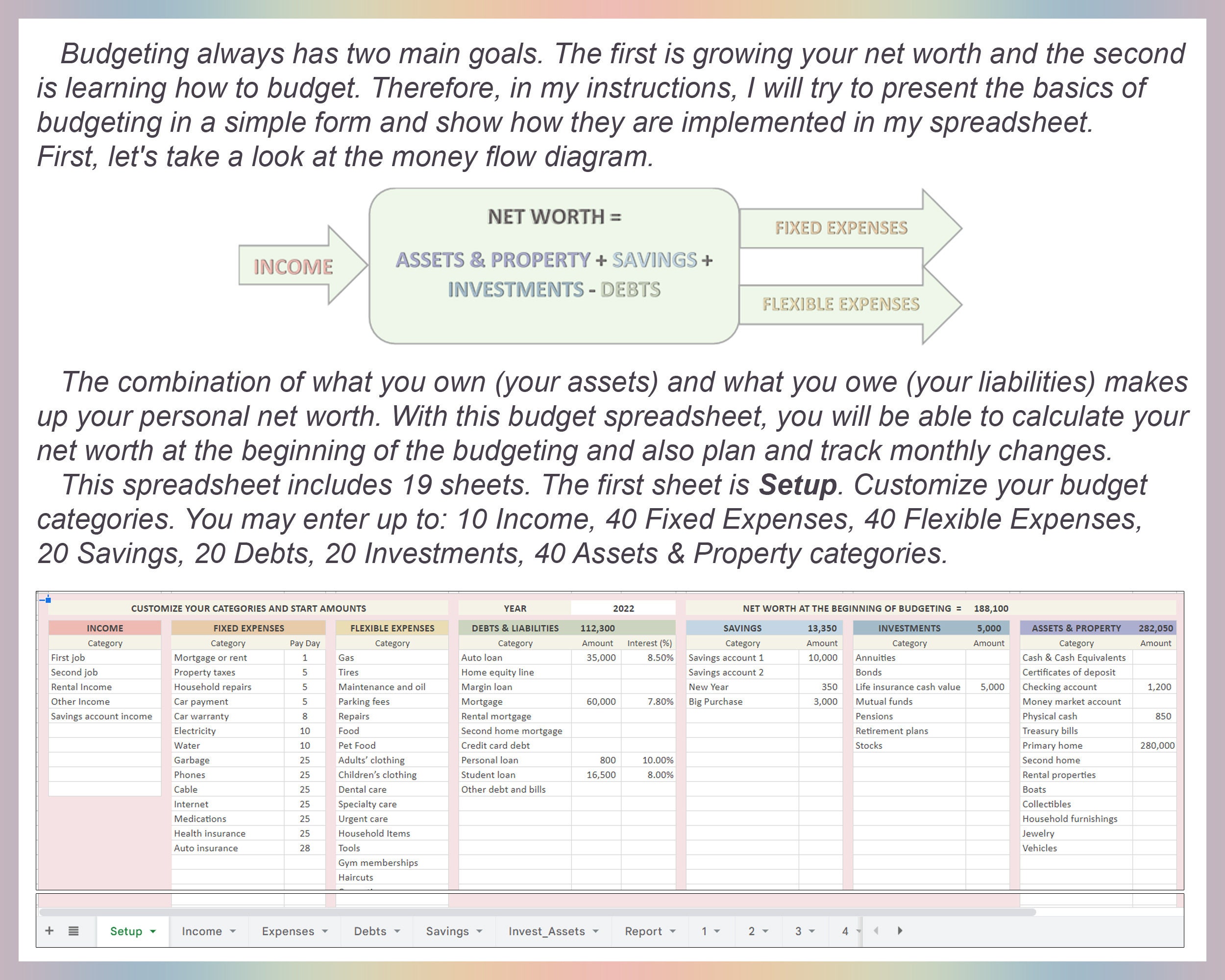 Zero Based Budget Spreadsheet Annual Template Google Sheets Planner ...