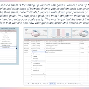 Life Wheel, Daily Planner Sheet, Life Balance Wheel, Daily Hourly ...