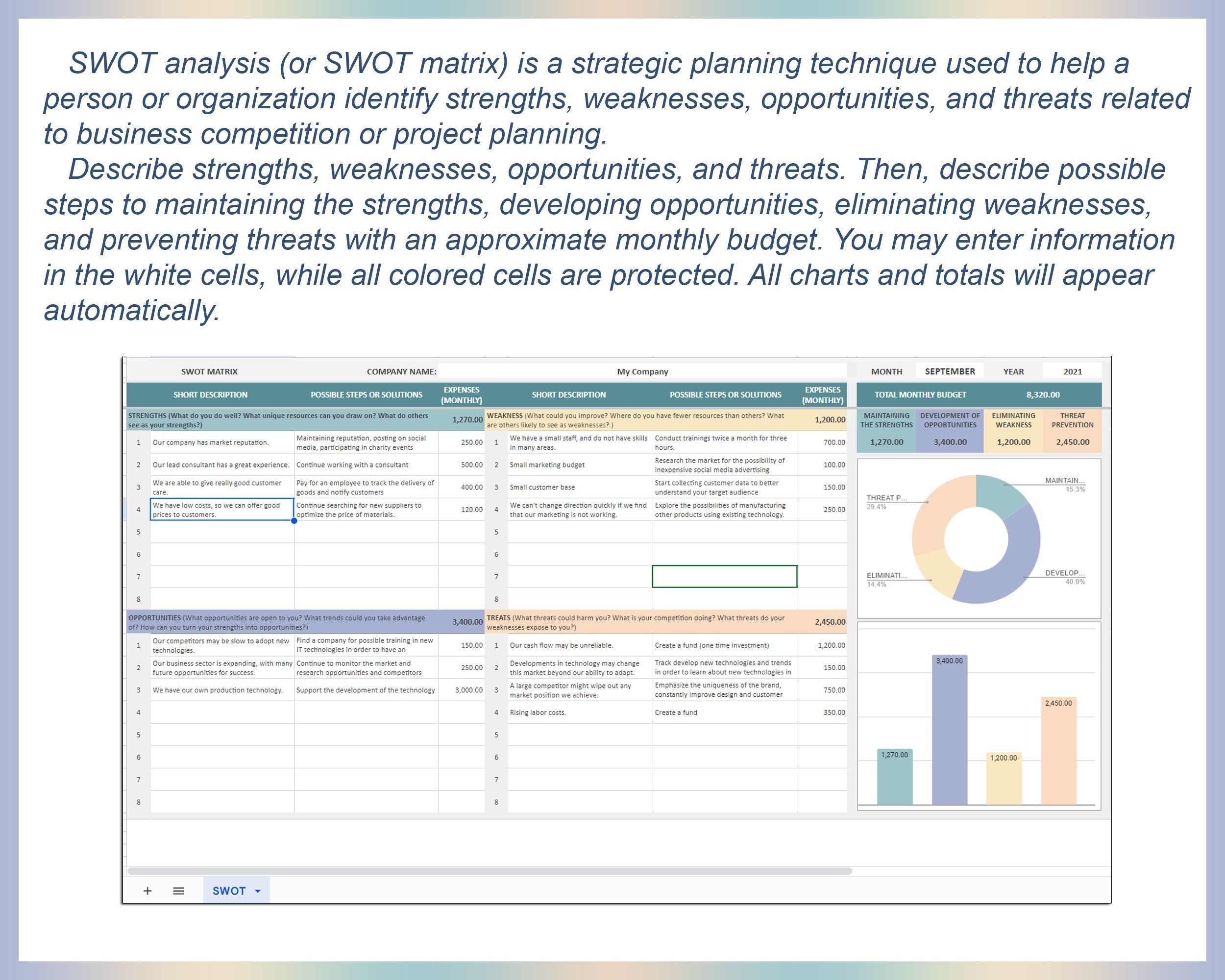 SWOT Analysis, Swot Matrix, Personal Swot Analysis, SWOT Analysis of a ...