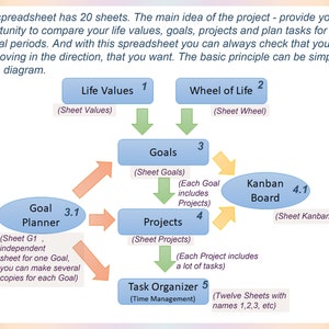 Life Planner Excel Goal Setting Project Planner Template - Etsy