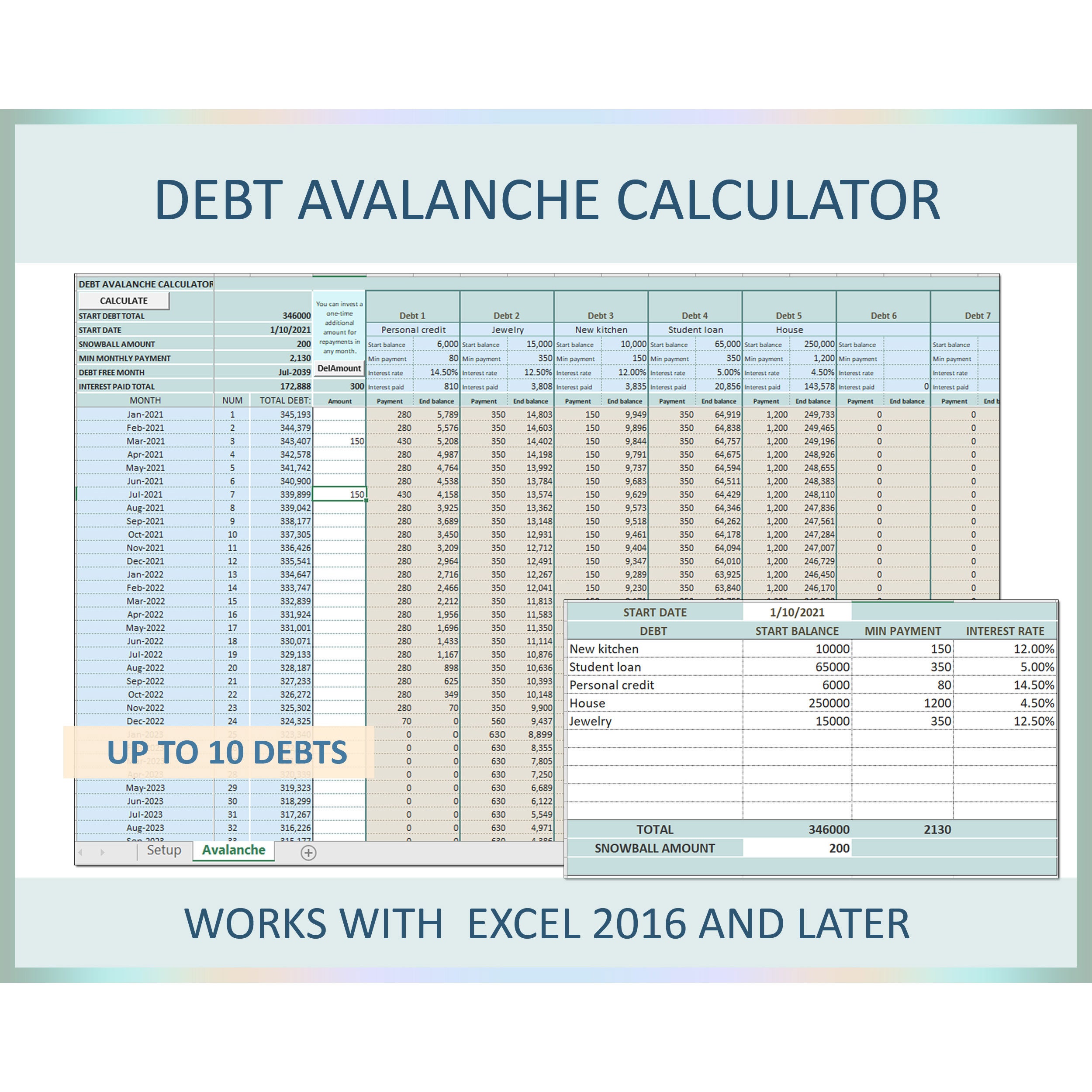 Debt Avalanche Calculator Spreadsheet, Debt Avalanche Excel, Debt ...