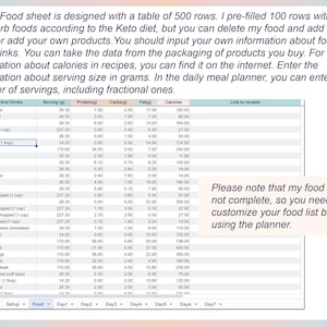 Macro Diet Meal Planner, Macros for Weight Loss, Weekly Meal Planner ...