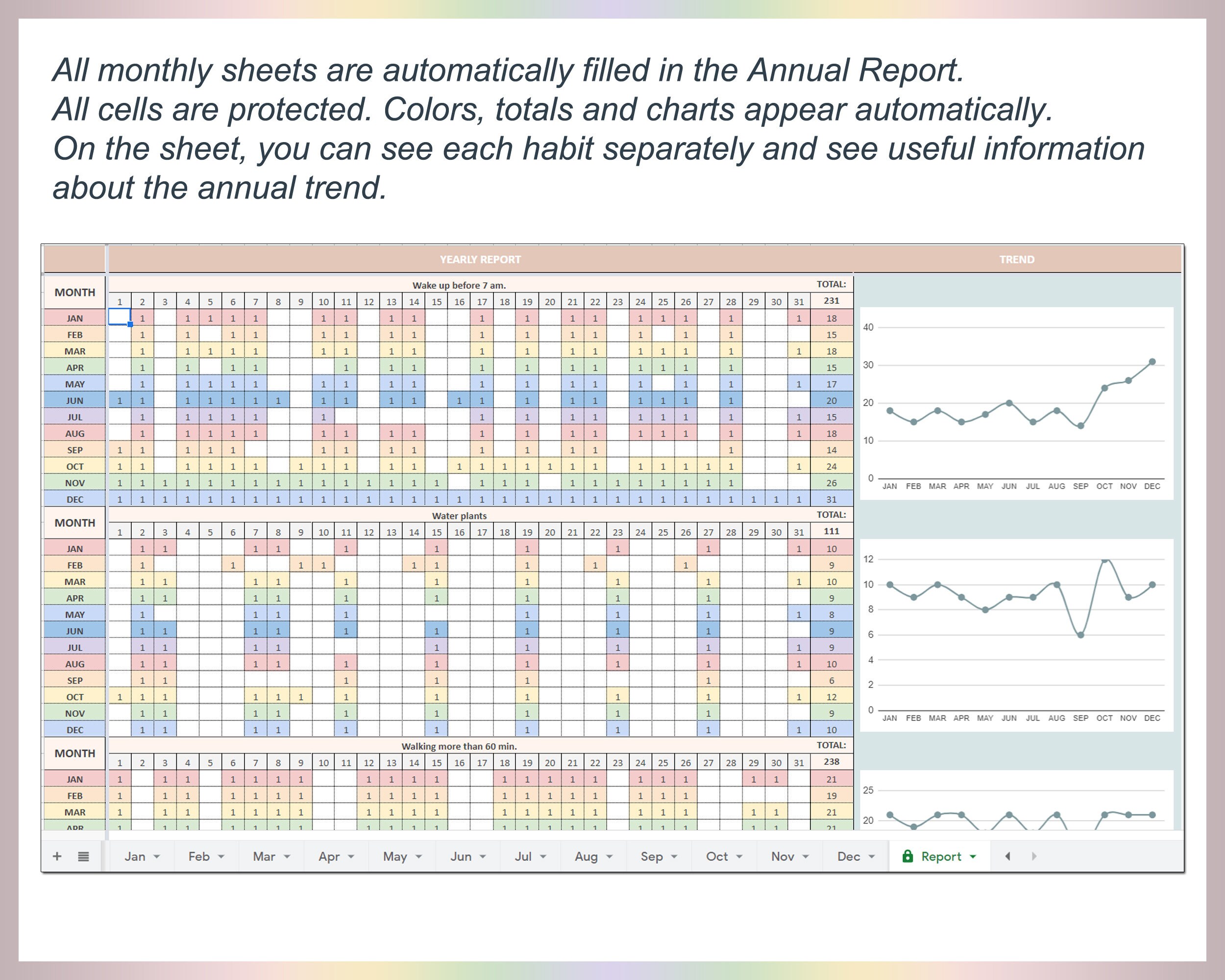 Annual Habit Tracker Spreadsheet Monthly Yearly Planner Template Google ...