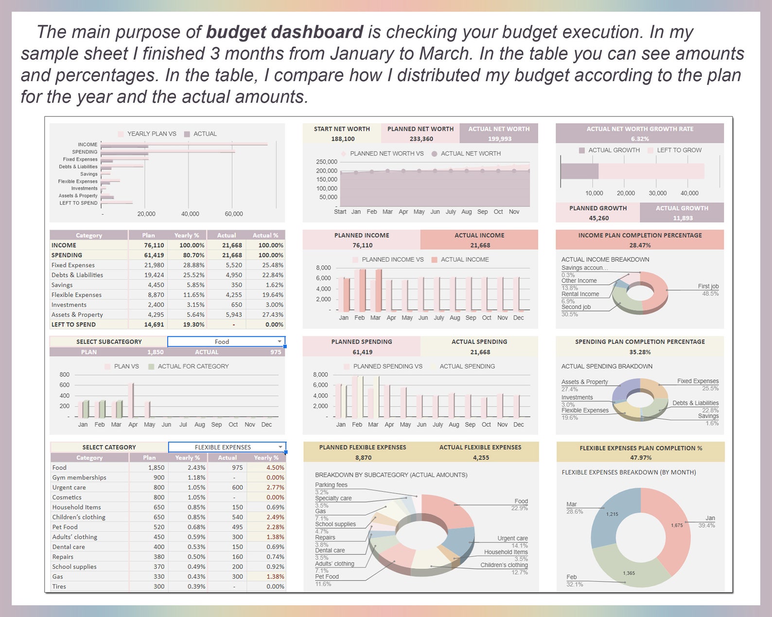 Zero Based Budget Spreadsheet Annual Template Google Sheets Planner ...