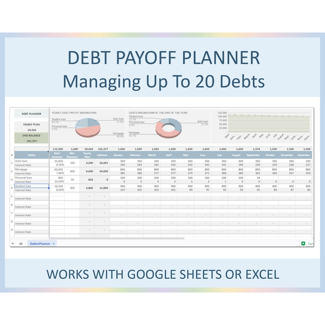 Debt Payoff Spreadsheet Planner Excel Google Sheets Tracker Calculator ...