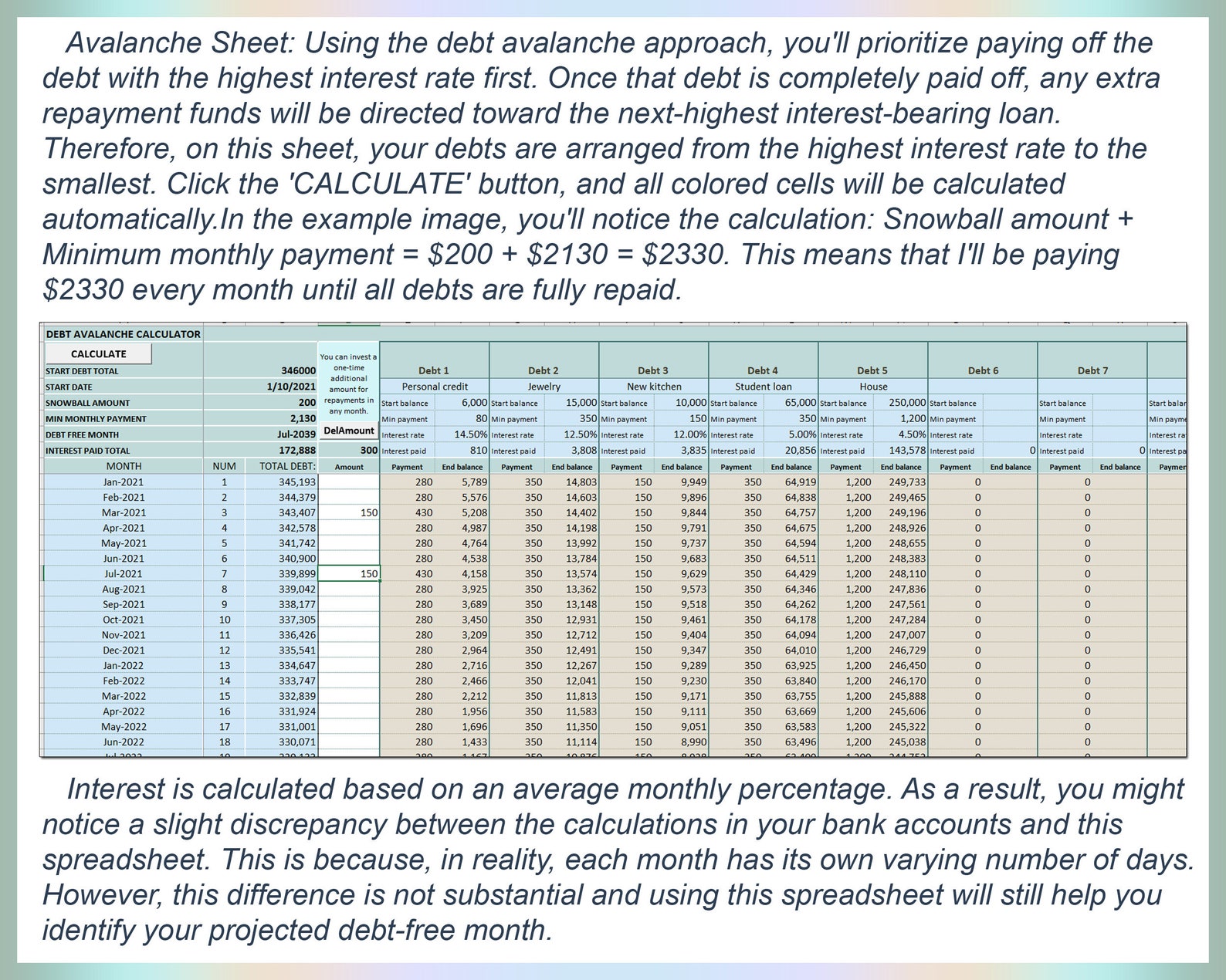 Debt Avalanche Calculator Spreadsheet, Debt Avalanche Excel, Debt ...