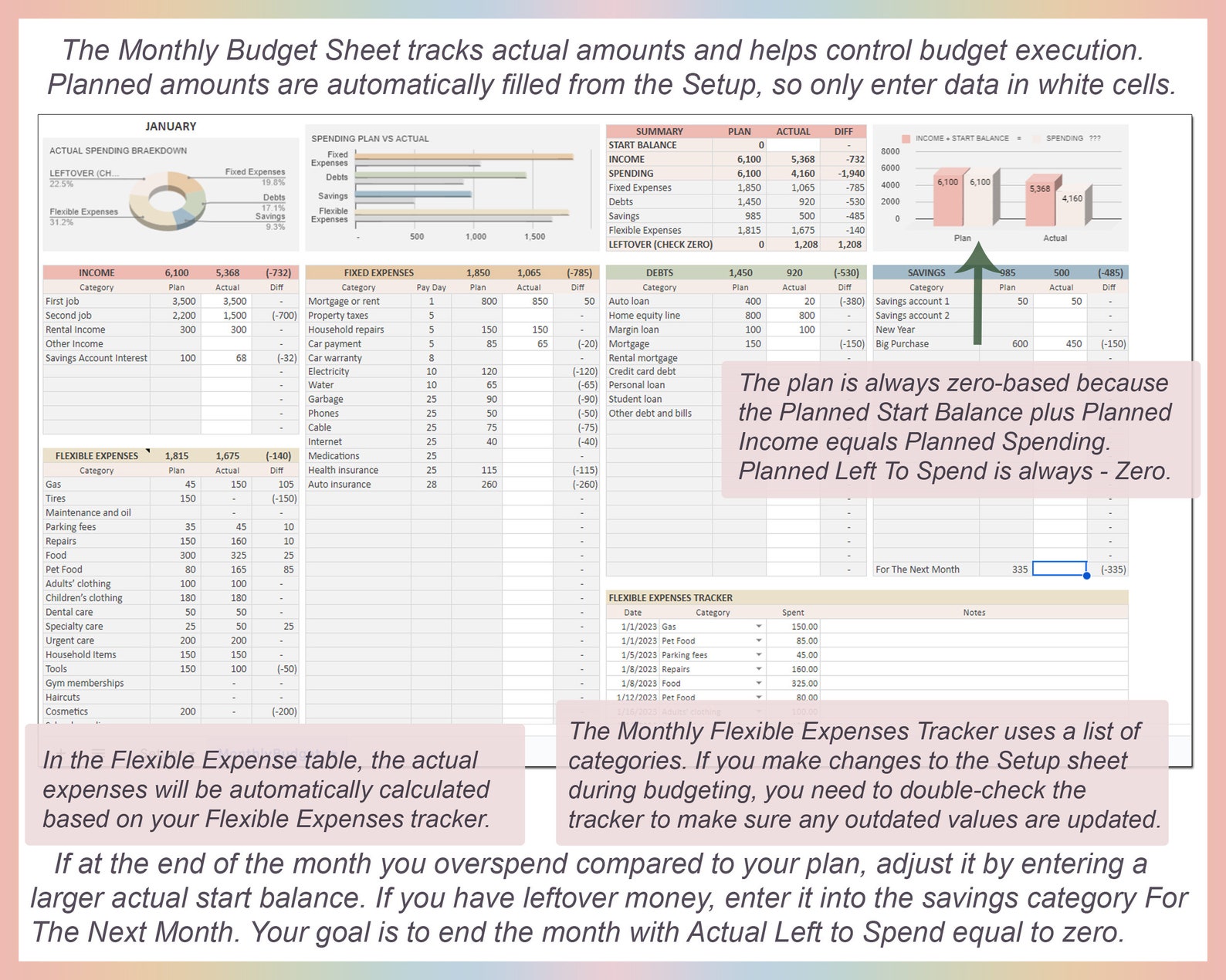 Excel Zero Based Budget Monthly Template Google Sheets Detailed Planner ...