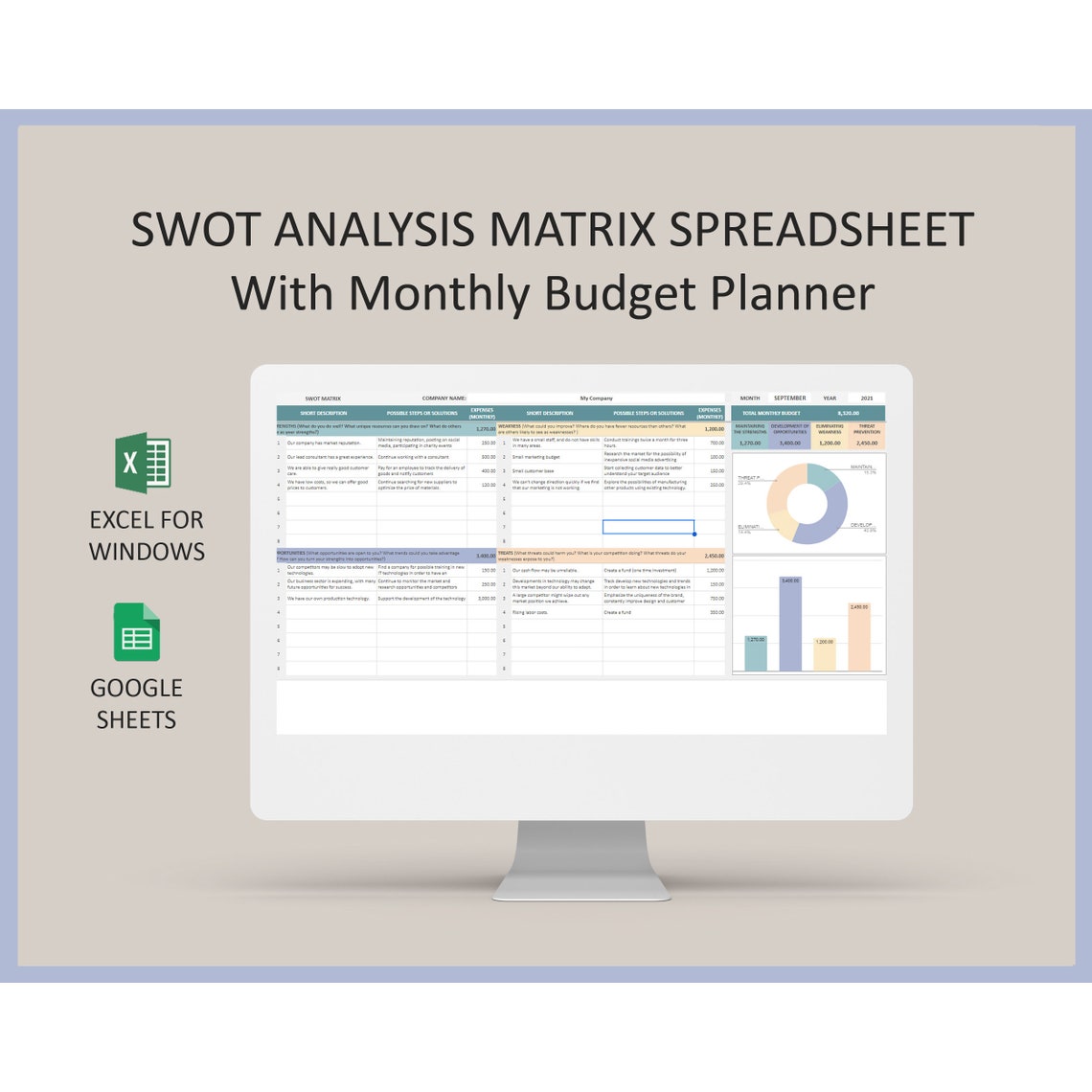 SWOT Matrix Spreadsheet, Swot Budget, Swot Analysis, SWOT Analysis of a ...