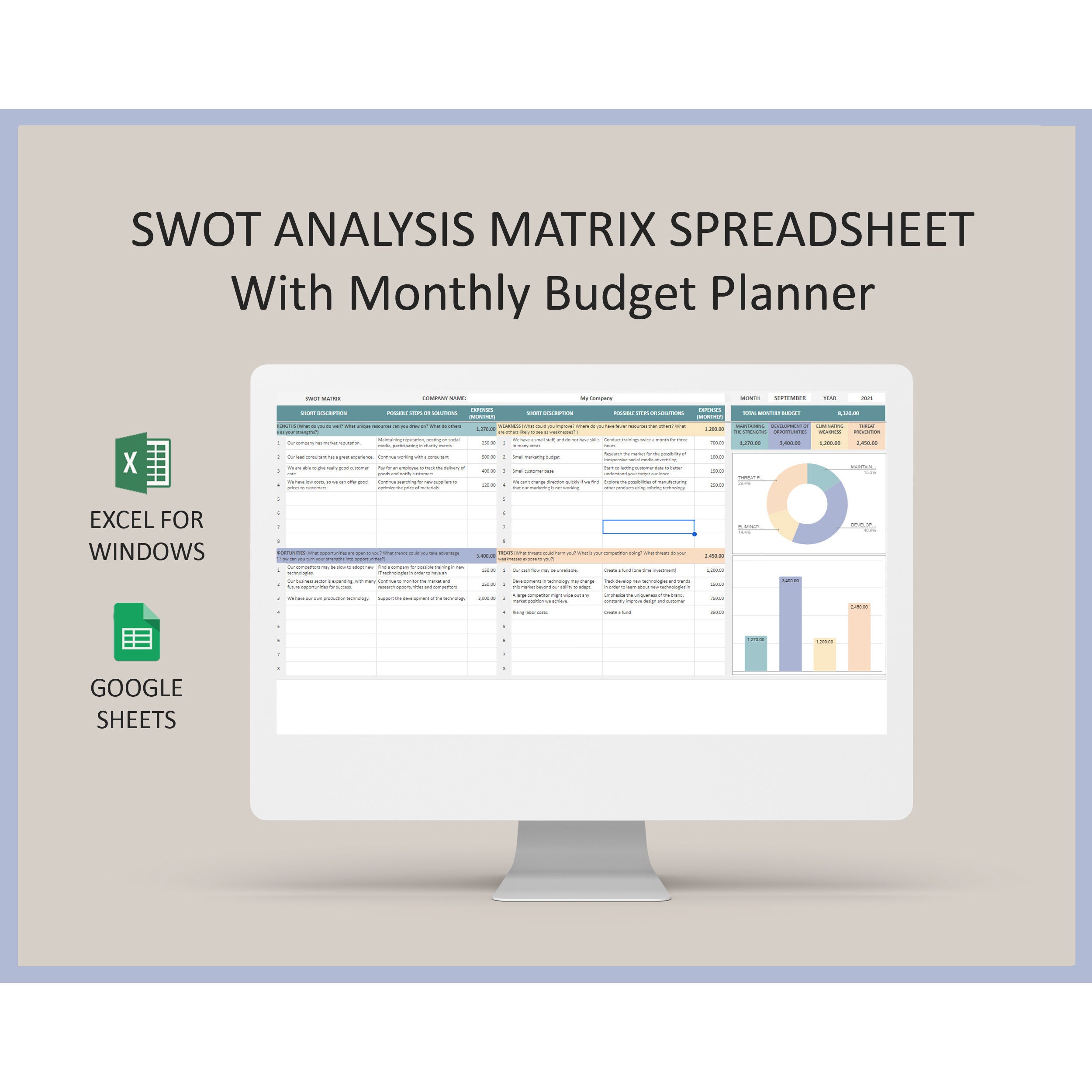 SWOT Matrix Spreadsheet, Swot Budget, Swot Analysis, SWOT Analysis of a ...