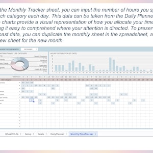 Life Wheel, Daily Planner Sheet, Life Balance Wheel, Daily Hourly ...
