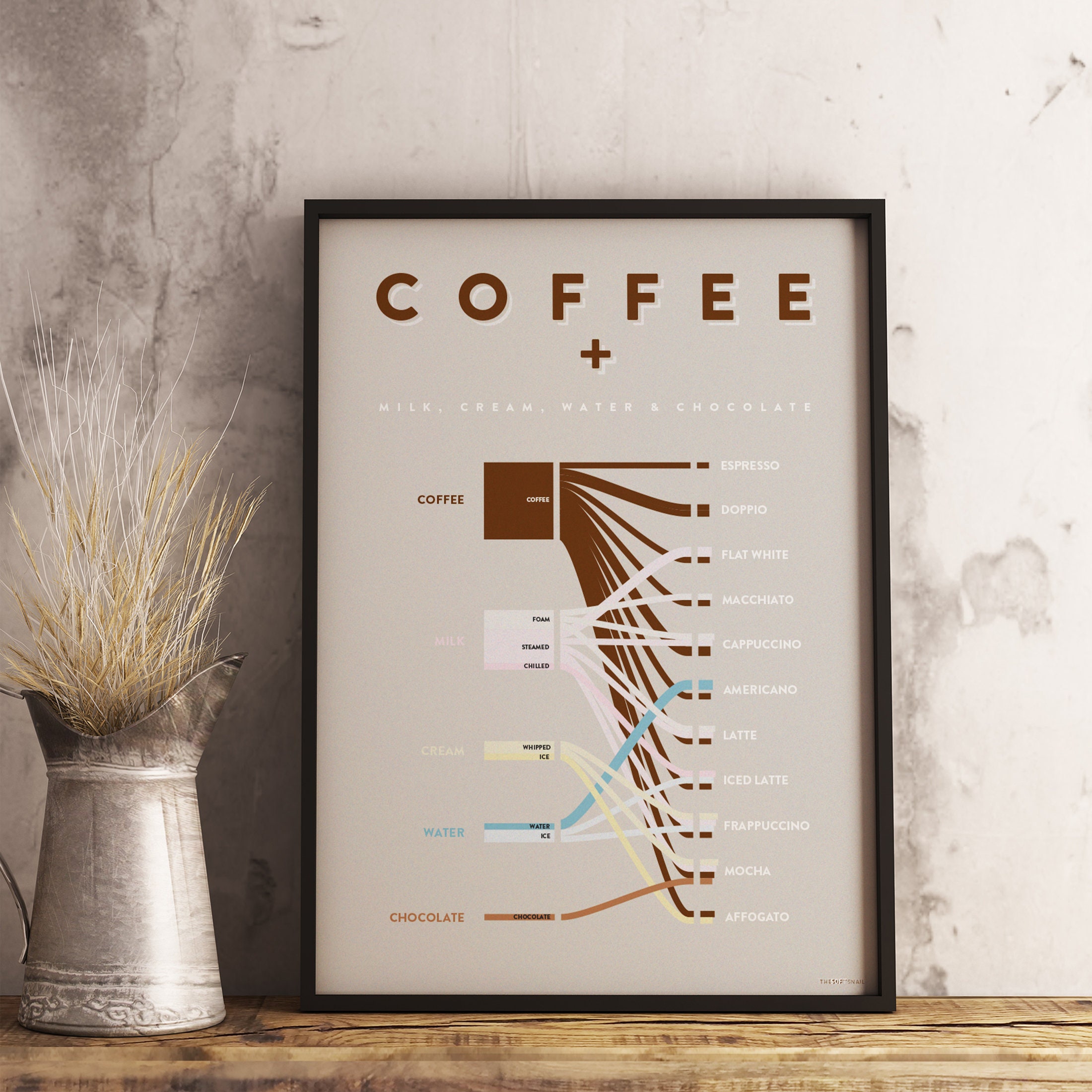 Espresso Infographic Poster