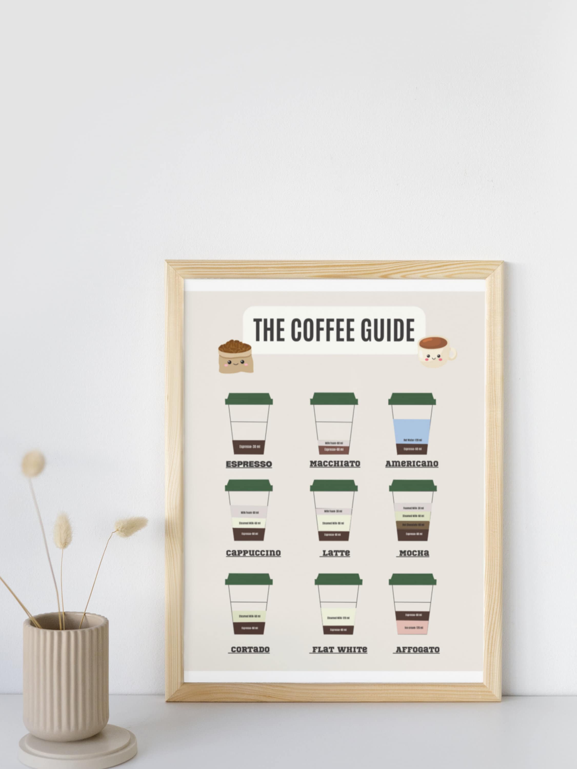 Digital Coffee Guide Wall Art Cafe Coffee Guide Coffee - Etsy