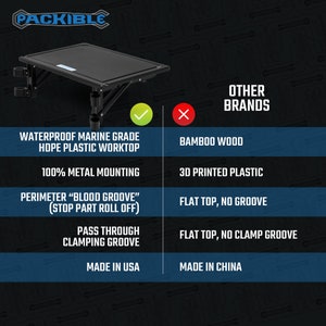 HDPE Folding Side Table Kit - Milwaukee Packout Compatible - Solid ...