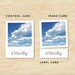 Montessori Weather 3-part Cards: Vocabulary Flashcards (PDF) - Etsy