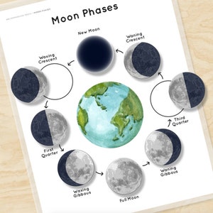 Montessori Moon Phases Cards & Worksheet Bundle (PDF) - Etsy